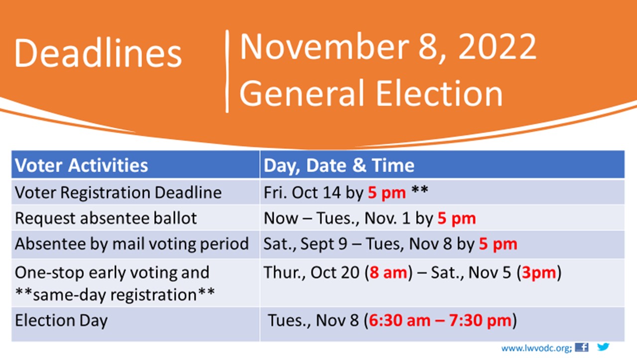 Voter Information | MyLO