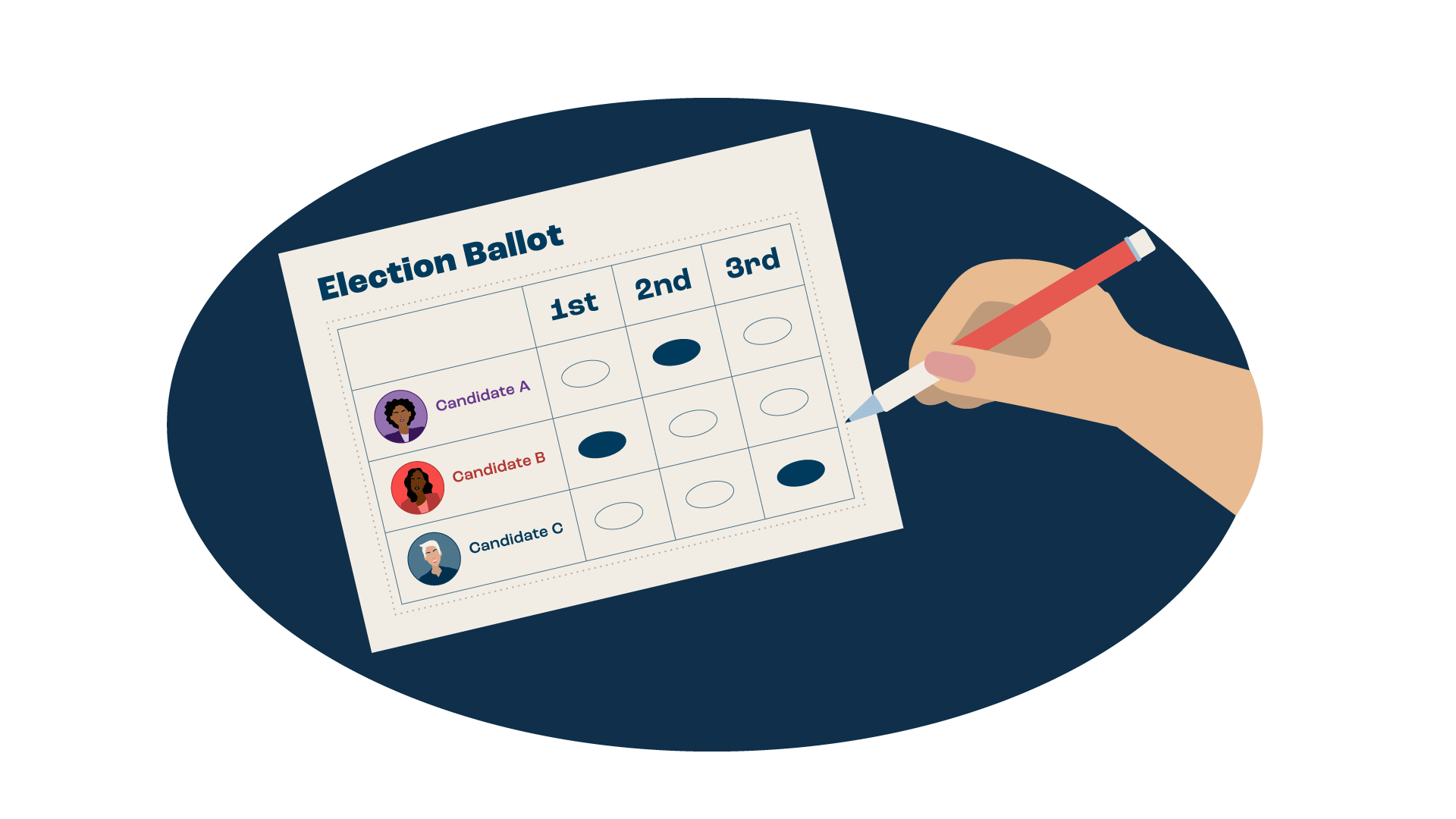 Ranked Choice Voting MyLO